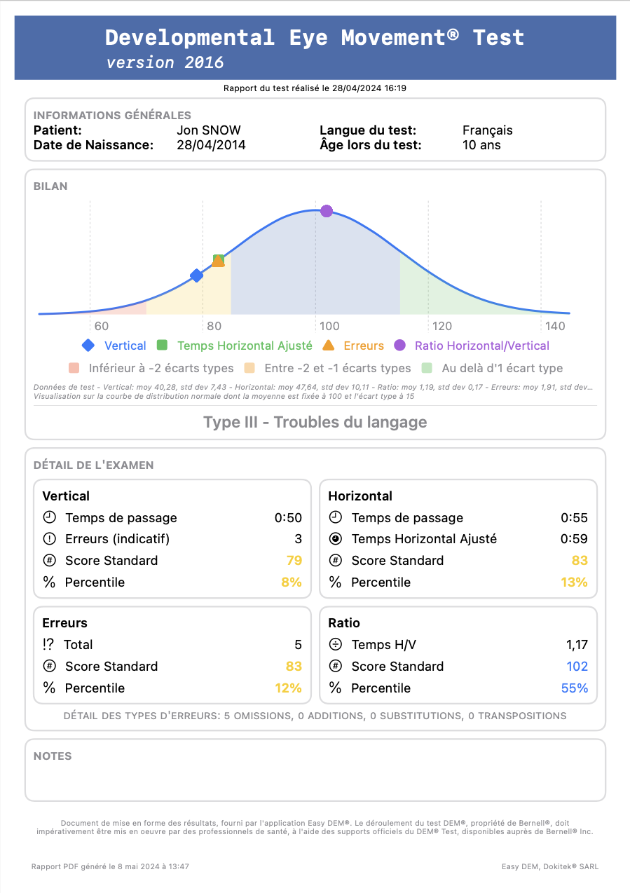 Manuel d'utilisation | Easy DEM